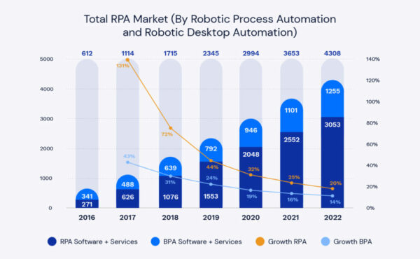 5 Ways Rpa Can Take Your Customer Experience To A New Level