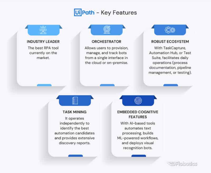 Uipath Vs Power Automate — Which Rpa Tool To Choose