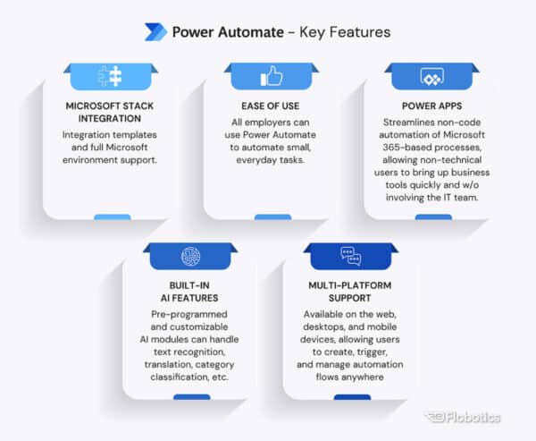 UiPath Vs Power Automate Which RPA Tool To Choose 