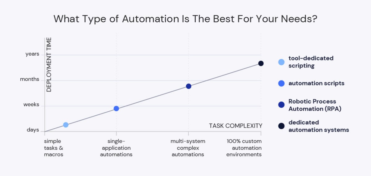 What Processes Should I Automate to Boost Business Efficiency?