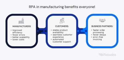 RPA solutions for Manufacturing