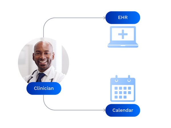 Automate Your Appointment Scheduling & Patient Registration