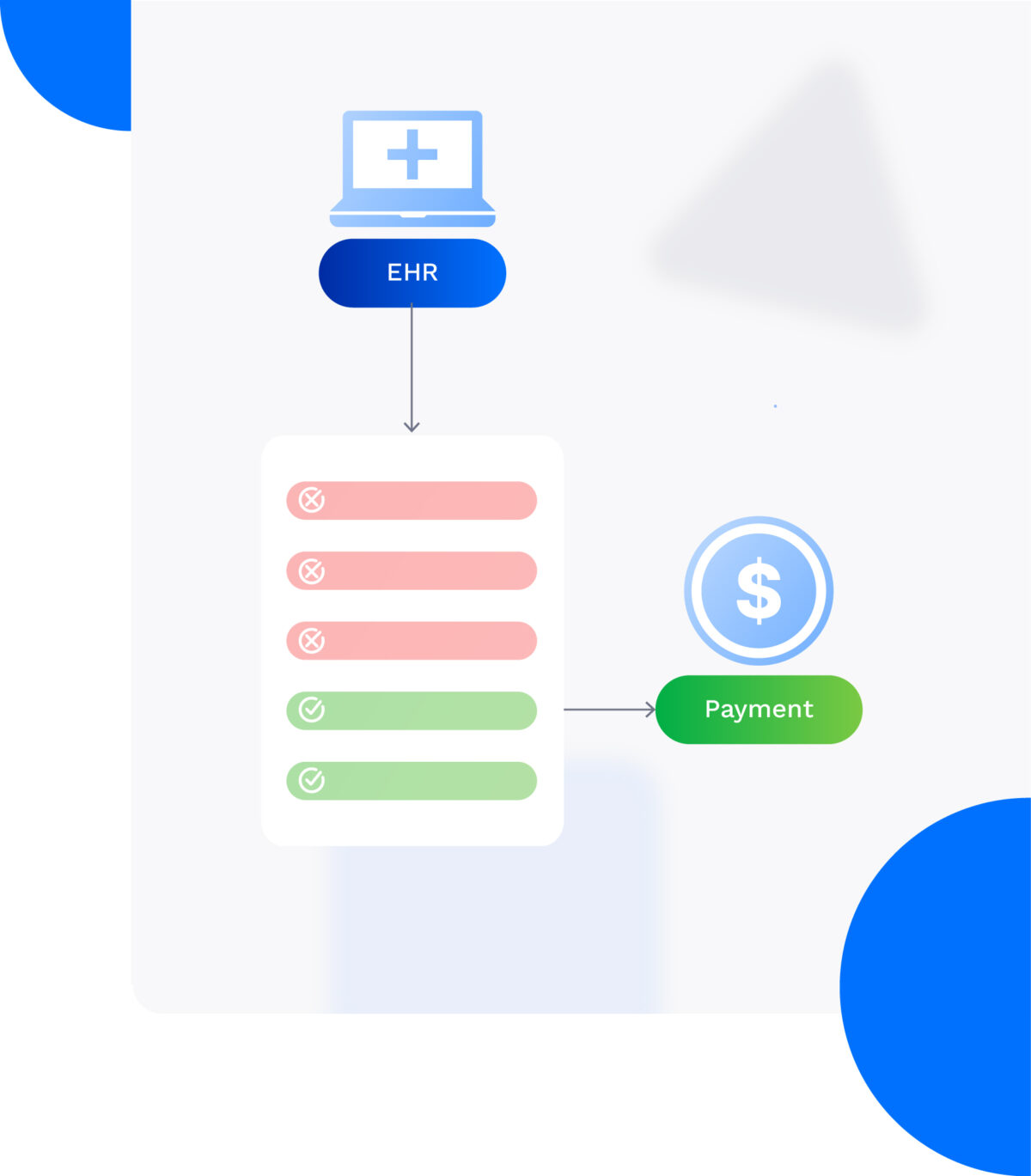 Automate Payment Posting in your Medical Billing Workflows