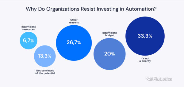 50+ RPA Statistics You Need to Know [Updated for 2025]